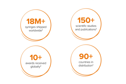 20 Years Belotero®, 20 Years Authentic Beauty - Dermacircle